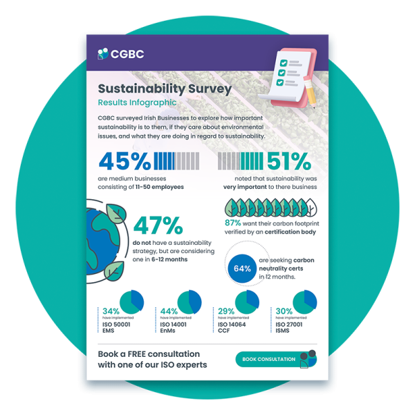 CGBC Sustainabiltiy Survey Infographic